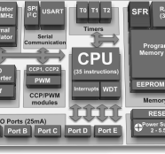 PIC16F887-Microcontroller-block-diagram-BULLET-High-performance-low-power-Atmel-AVR ...
