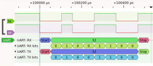 CH3330N - Small and Cheap USB-Serial Converter IC Needs No Crystal ...