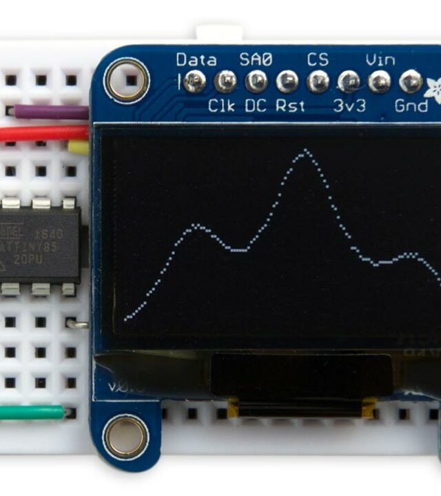 functionplotter1 - Electronics-Lab.com