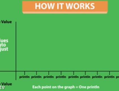 how it works - Electronics-Lab.com