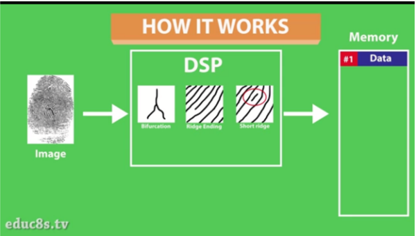Using An Optical Fingerprint Sensor With The Arduino Electronics
