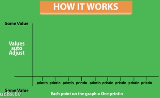 How It Works Electronics