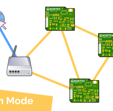 kortex mesh - Electronics-Lab.com