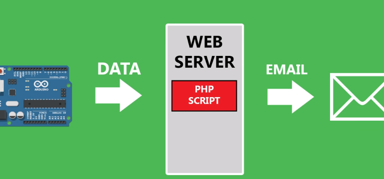 how it works - Electronics-Lab.com