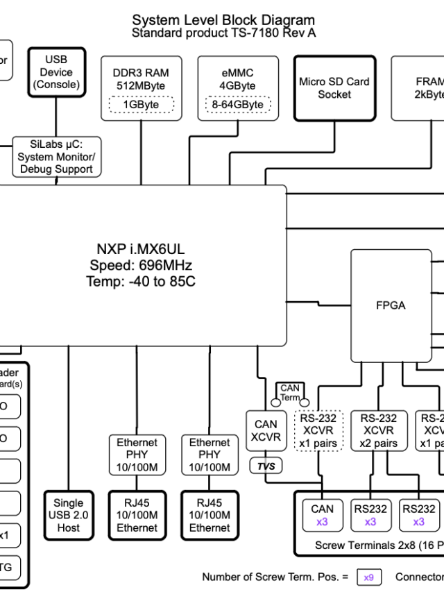 2 - Electronics-Lab.com