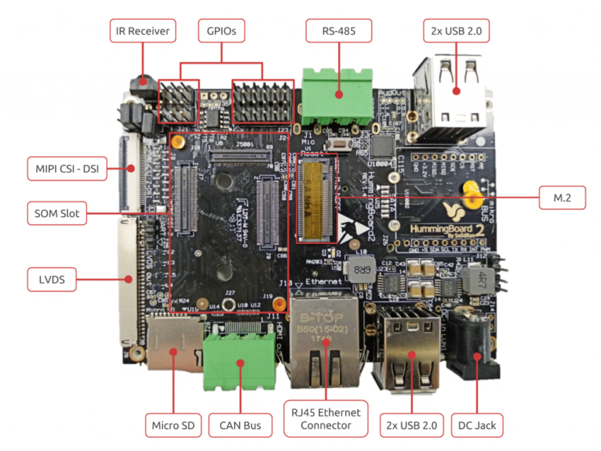 SolidRun HummingBoard SBC gets a boost of CAN and Serial ports ...