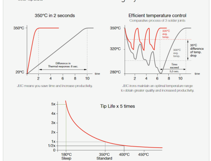 JBC Heating System - Electronics-Lab.com