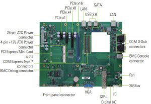 Axiomtek COM Express Type 7 module is powered by Intel Xeon ...