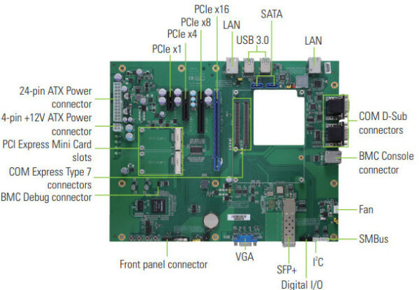 Axiomtek COM Express Type 7 module is powered by Intel Xeon ...