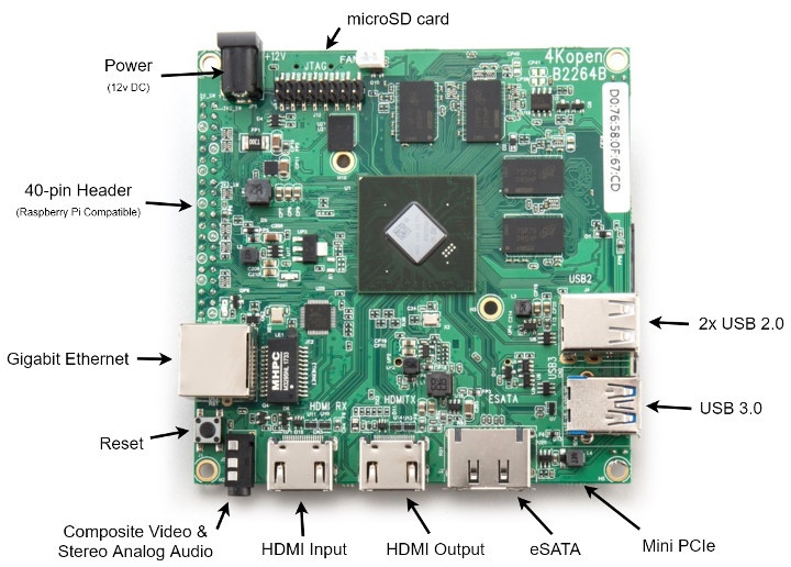 4Kopen-STMicro-4K-UHD-development-board - Electronics-Lab.com