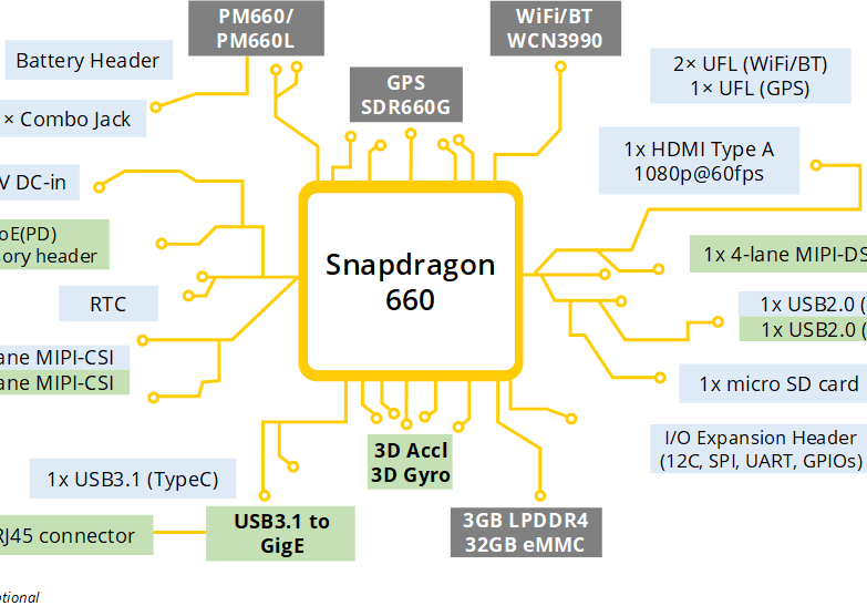 Inforce_6560_Block_Diagram_n - Electronics-Lab.com