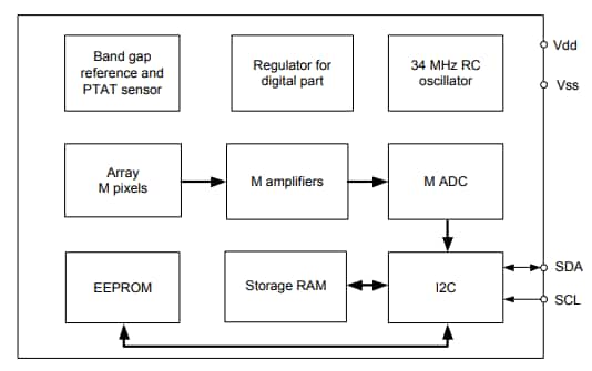 MLX90641 - Far infrared thermal sensor array with 16x12px resolution ...