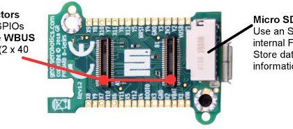 MicroPython-STM32F7-board - Electronics-Lab.com
