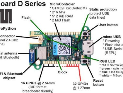 Pyboard-D-Series - Electronics-Lab.com