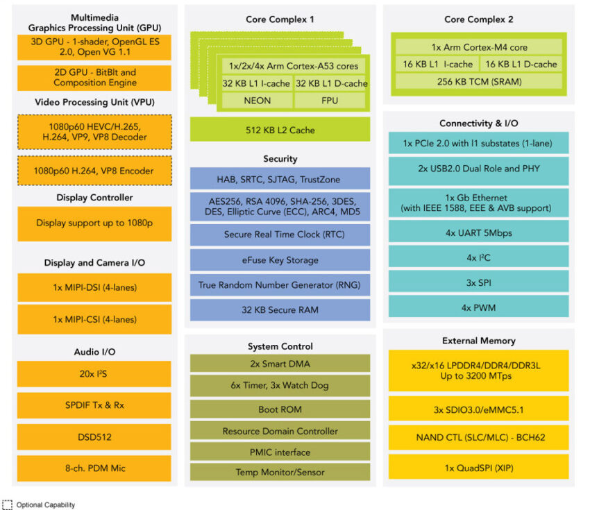 nxp_imx8mmini_block - Electronics-Lab.com