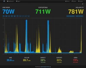 Split Home Energy Meter features ESP32 with Microchip ATM90E32 ...