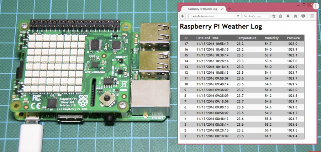 Raspberry Pi Web Based Data Logger Using Mysql And Php Electronics Lab
