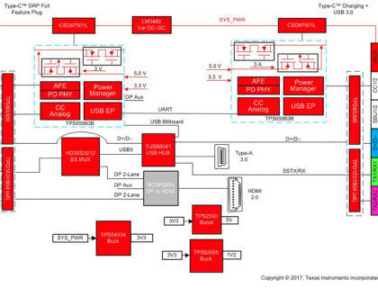 TIDA 03027 USB Type C™ and Power Delivery Multiport Adapter Reference ...