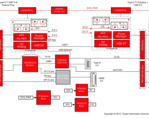 TIDA 03027 USB Type C™ and Power Delivery Multiport Adapter Reference Design TI.com ...