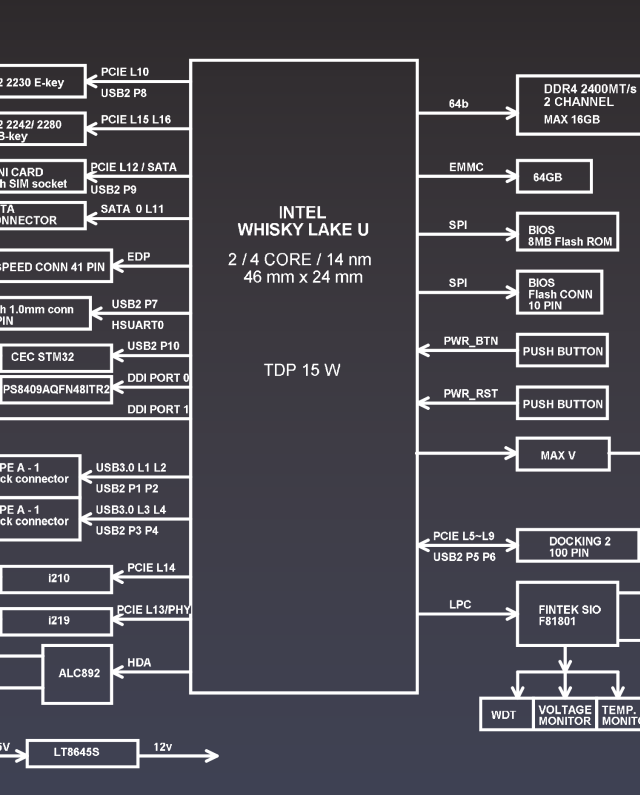 Whiskey-Lake-SBC-Block-Diagram - Electronics-Lab.com