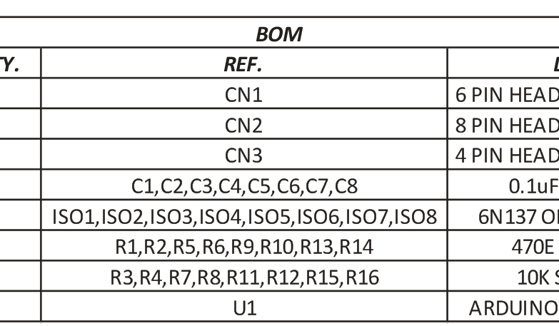 bom - Electronics-Lab.com