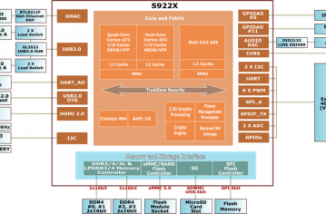 n2_blockdiagram - Electronics-Lab.com
