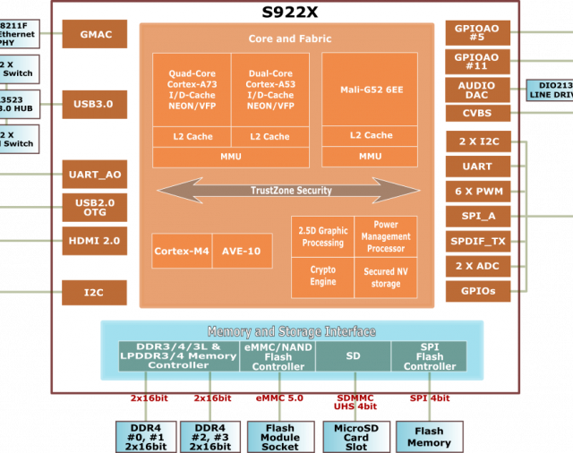 n2_blockdiagram - Electronics-Lab.com