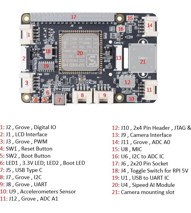 pinout1 - Electronics-Lab.com