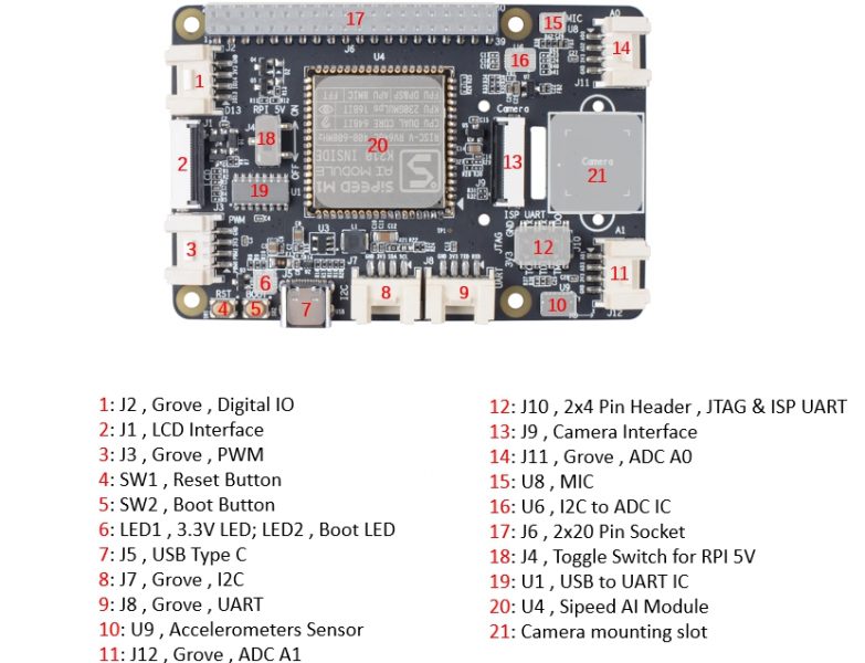 pinout1 - Electronics-Lab.com