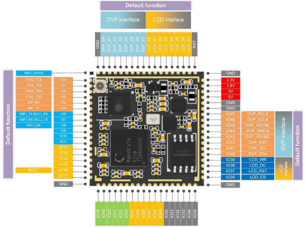 The Maixduino - Sipeed’s New Neural Network MAix-Based Board - Electronics-Lab