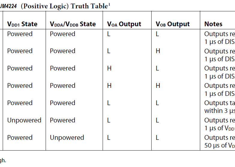 ADUM4224_Truth_Table - Electronics-Lab.com