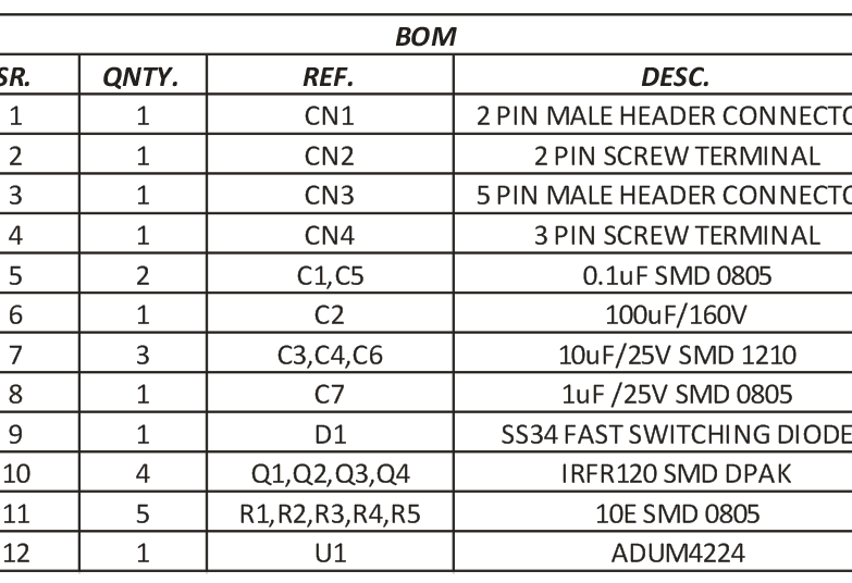 BOM - Electronics-Lab.com
