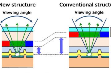 EVF_diagram - Electronics-Lab.com