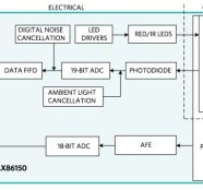 Maxim-MAX86150-diagram-large - Electronics-Lab.com