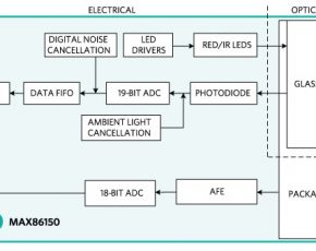 Maxim-MAX86150-diagram-large - Electronics-Lab.com