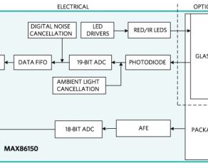 Maxim-MAX86150-diagram-large - Electronics-Lab.com