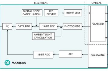 Maxim-MAX86150-diagram-large - Electronics-Lab.com