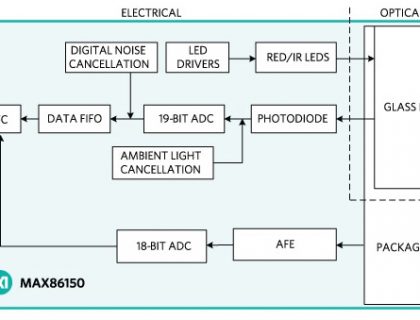 Maxim-MAX86150-diagram-large - Electronics-Lab.com