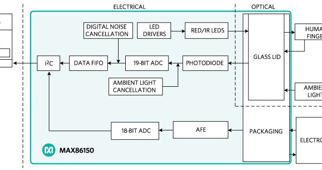 Maxim-MAX86150-diagram-large - Electronics-Lab.com