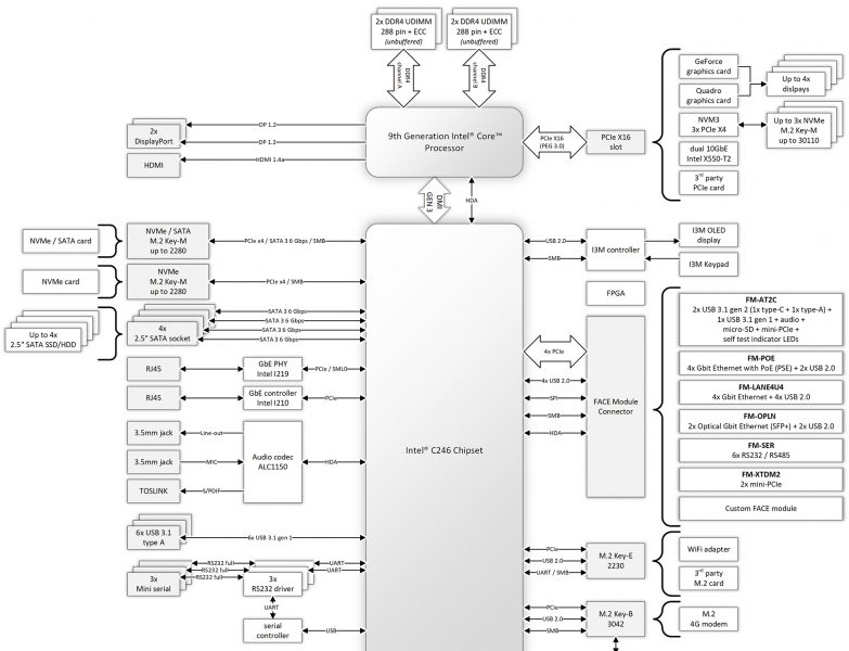 airtop3-block-diagram - Electronics-Lab.com
