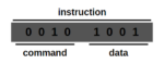 BIT4 is a 4Bit microcontroller - fully programmable with only three buttons. - Electronics-Lab