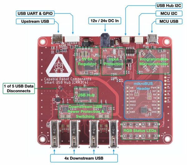 Programmable USB Hub will soon launch on Crowdsupply - Electronics-Lab