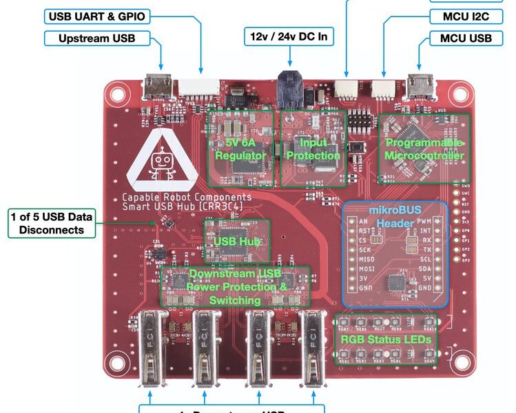 usb-hub-labelled_jpg_project-body - Electronics-Lab.com