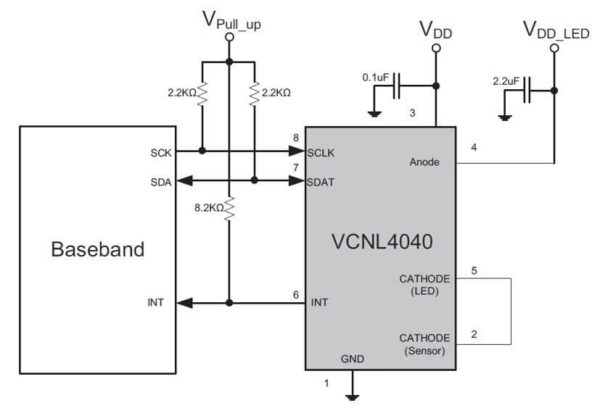 Vishay’s new VCNL4040 fully integrated proximity and ambient light ...