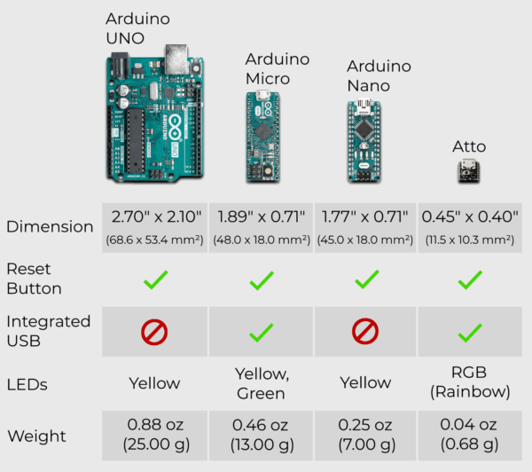 Atto The Worlds Smallest Arduino Compatible Board Electronics