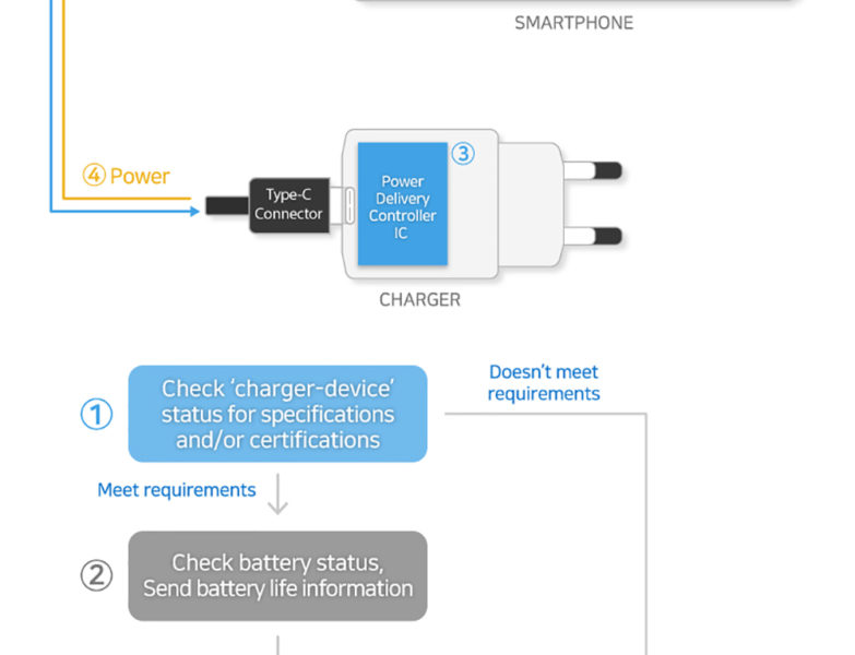 PD-Controllers_Infographic_main1 - Electronics-Lab.com