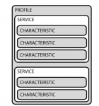Using the BLE functionality of the ESP32 - Electronics-Lab.com