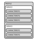 Using the BLE functionality of the ESP32 - Electronics-Lab