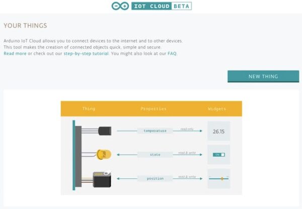 Getting Started With The Arduino Iot Cloud Electronics