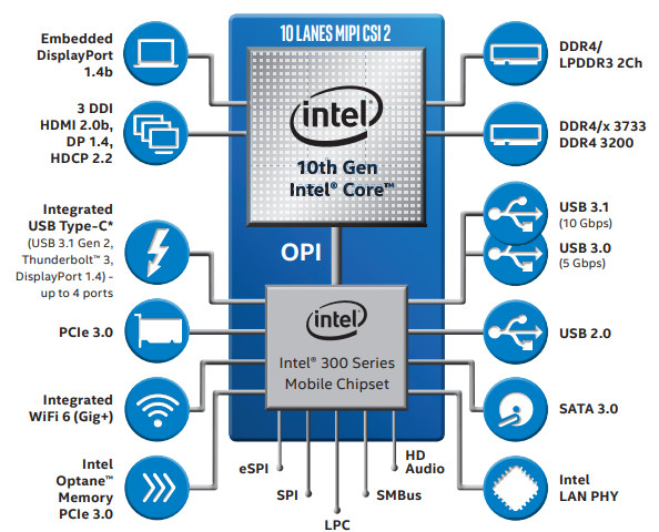intel_10thgen_icelake_block - Electronics-Lab.com